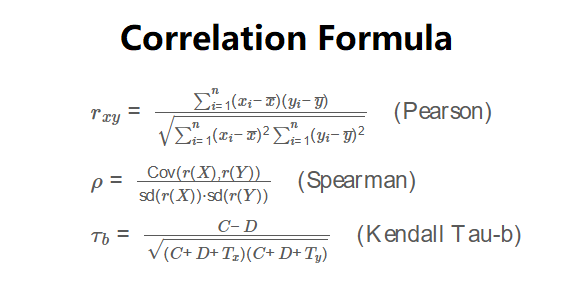 Correlation Coefficient Calculator