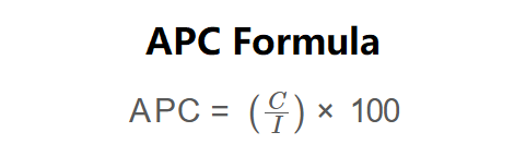 APC (Average Propensity to Consume) Calculator